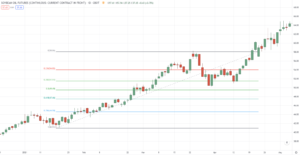 The Essential Guide To Fibonacci Trading | TradingwithRayner