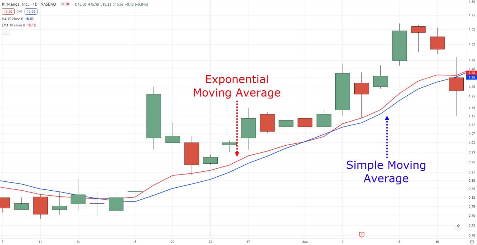 Exponential Moving Average Strategy Guide | TradingwithRayner Exponential Moving Average Strategy Guide | TradingwithRayner