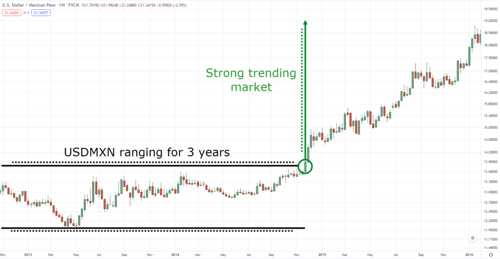 10 Price Action Trading Tips You Can Learn in 10 Minutes (So You Can ...