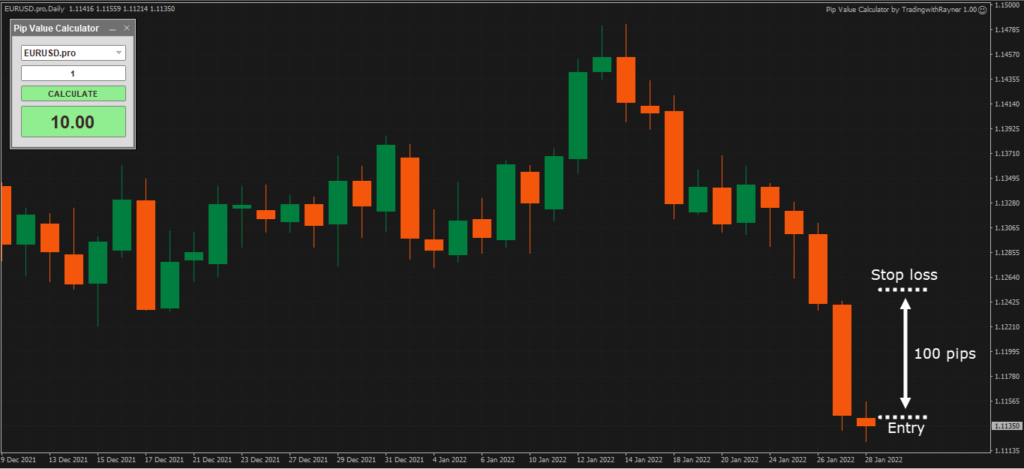 Essential Forex Indicators (Make Your Life Easy) | TradingwithRayner