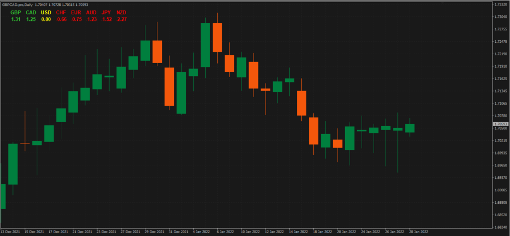 So Darn Easy Forex Fast Ma Template - Butterworth Spon1968
