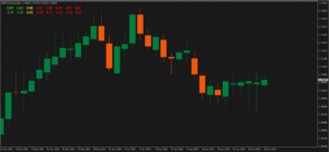 Essential Forex Indicators (Make Your Life Easy) | TradingwithRayner