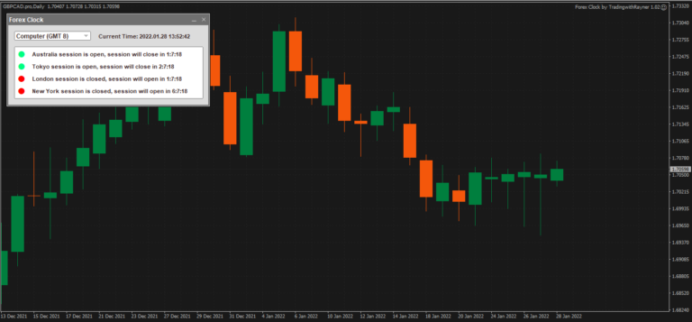 Essential Forex Indicators (Make Your Life Easy) | TradingwithRayner