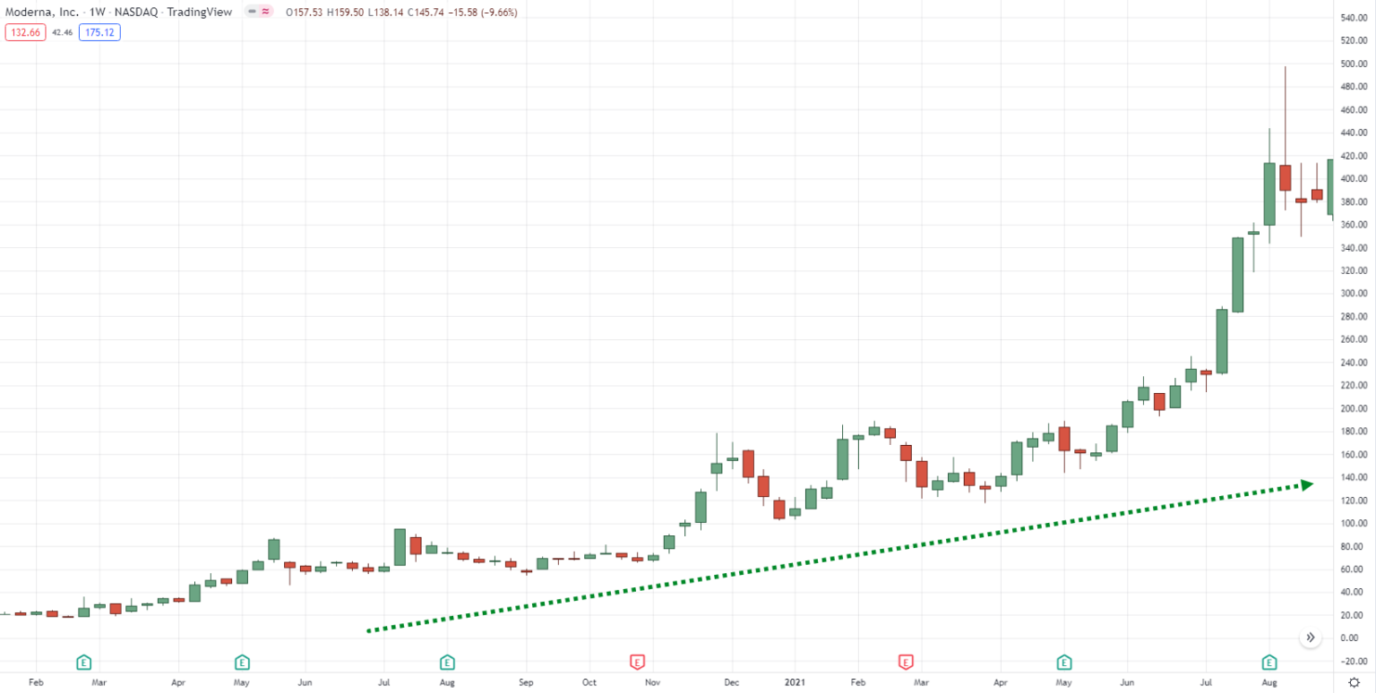 A Simple Breakout Trading System +5,024% (Backed by Data ...