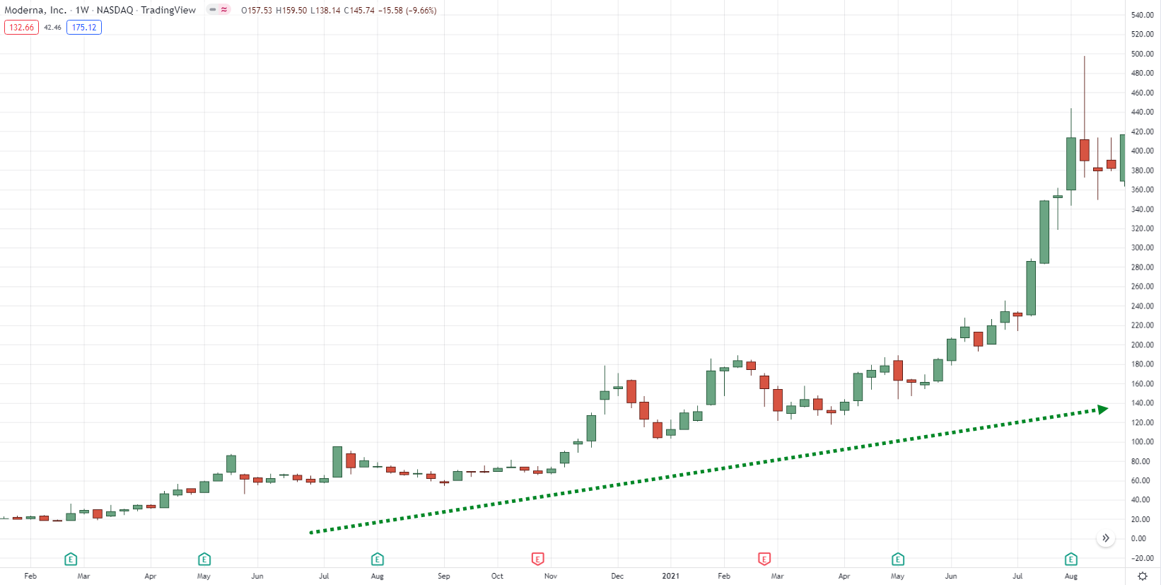 A Simple Breakout Trading System +5,024% (Backed by Data ... A Simple Breakout Trading System +5,024% (Backed by Data ...