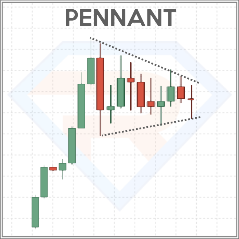 The Definitive Guide to Trading the Bull Pennant Pattern ...