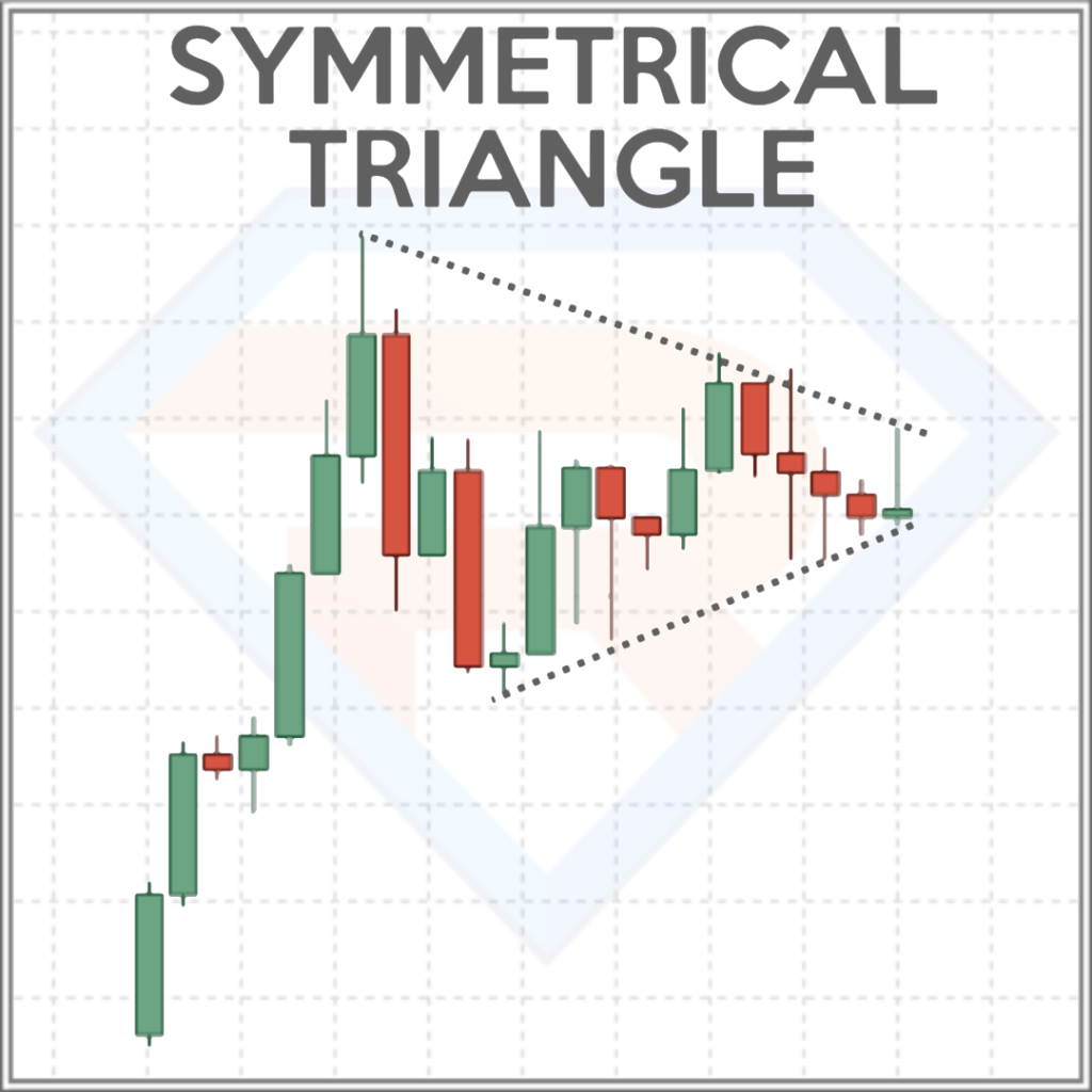 The Definitive Guide to Trading the Bull Pennant Pattern ...