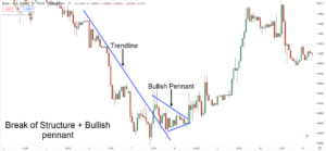 The Definitive Guide to Trading the Bull Pennant Pattern ...