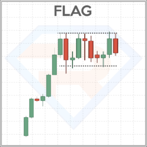 The Definitive Guide to Trading the Bull Pennant Pattern ...