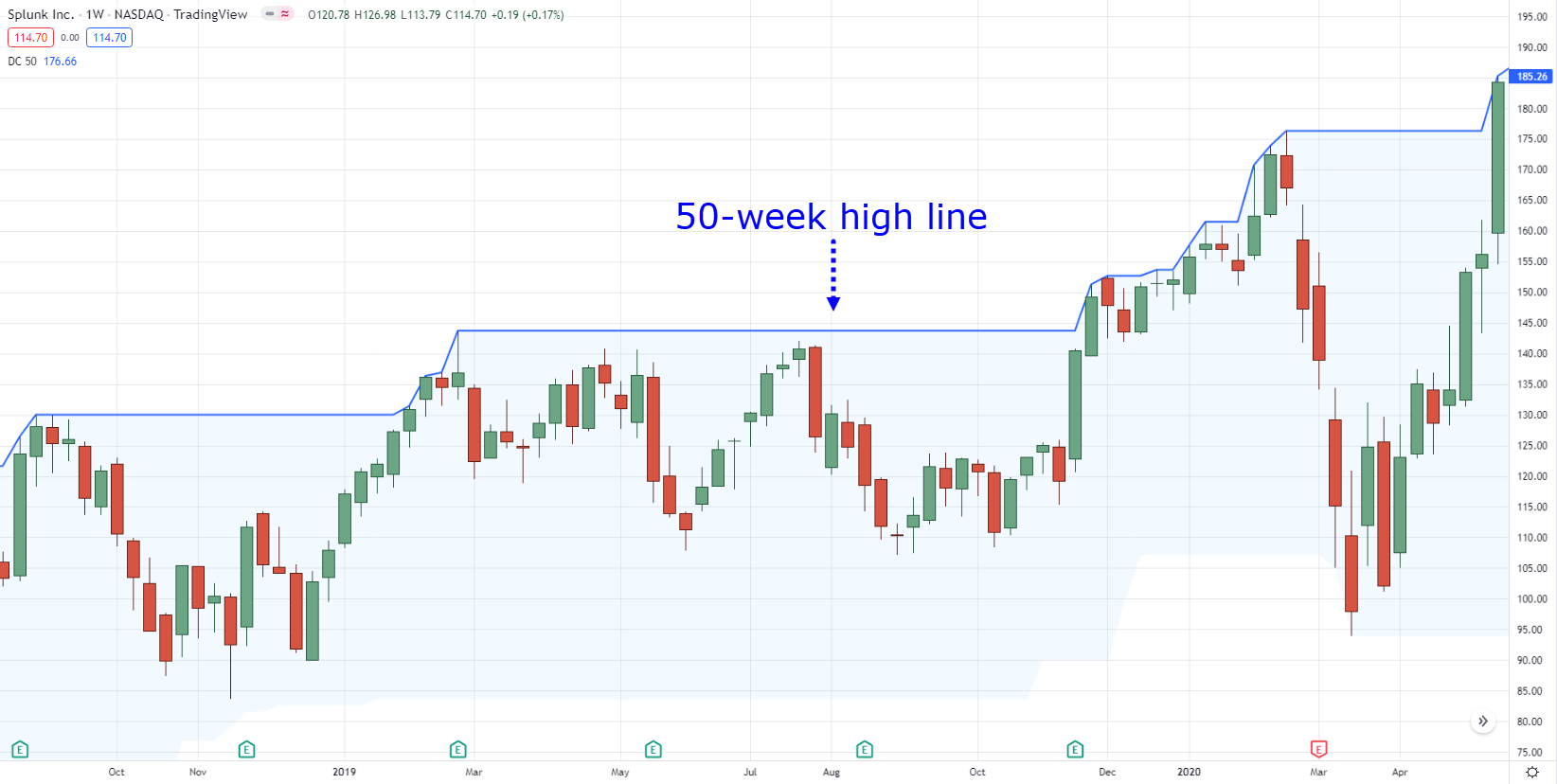 A Simple Breakout Trading System +5,024% (Backed by Data ... A Simple Breakout Trading System +5,024% (Backed by Data ...