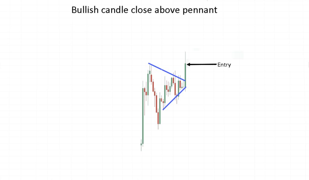 The Definitive Guide to Trading the Bull Pennant Pattern ...
