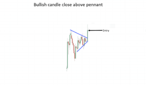 The Definitive Guide to Trading the Bull Pennant Pattern ...
