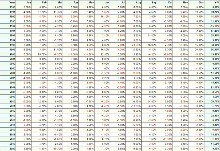 A Simple Breakout Trading System +5,024% (Backed by Data ...