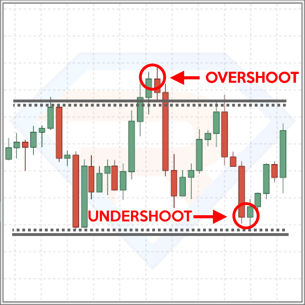 The Definitive Guide to Trading the Bull Pennant Pattern ...