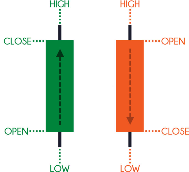 Candlestick Patterns Cheatsheet | TradingwithRayner
