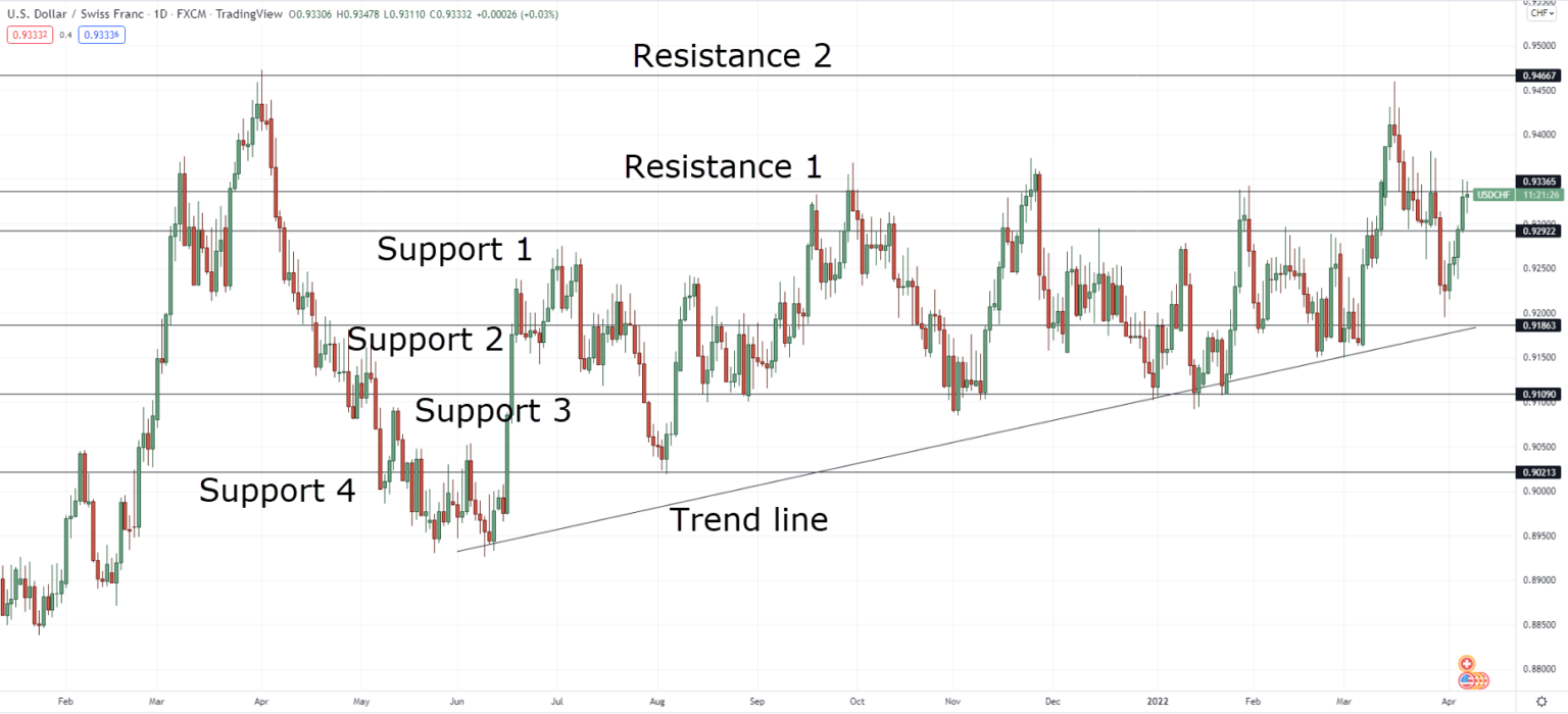 The Definitive Guide to Price Action Backtesting | TradingwithRayner