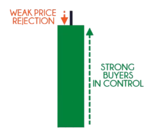 Candlestick Patterns Cheatsheet | TradingwithRayner