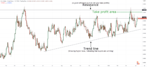 The Definitive Guide to Price Action Backtesting | TradingwithRayner