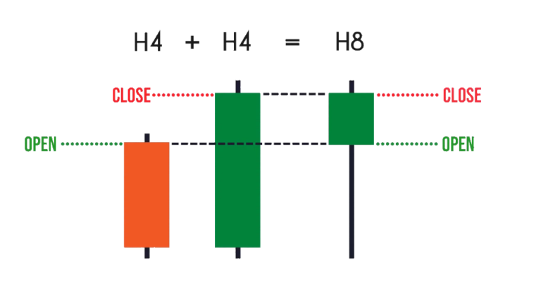 Candlestick Patterns Cheatsheet | TradingwithRayner