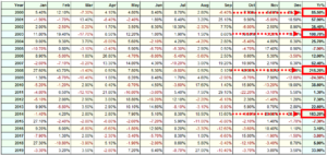 The Definitive Guide to Price Action Backtesting | TradingwithRayner