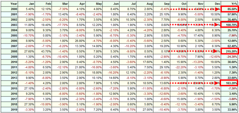 The Definitive Guide to Price Action Backtesting | TradingwithRayner