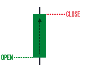 Candlestick Patterns Cheatsheet | TradingwithRayner