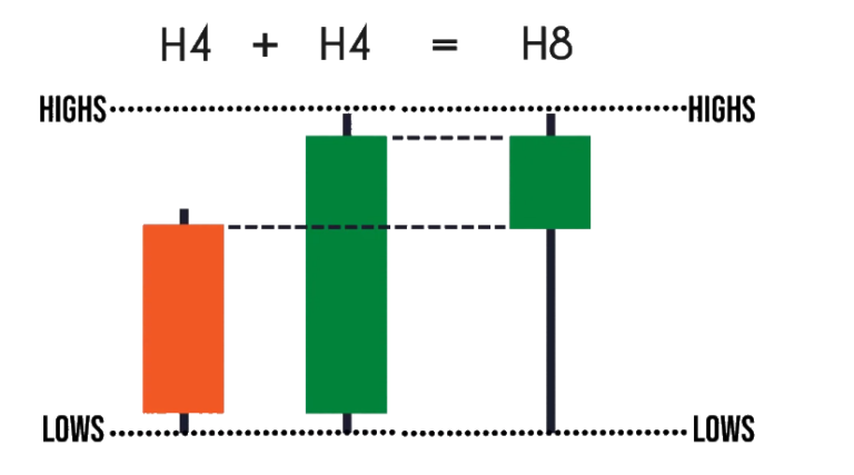Candlestick Patterns Cheatsheet | TradingwithRayner