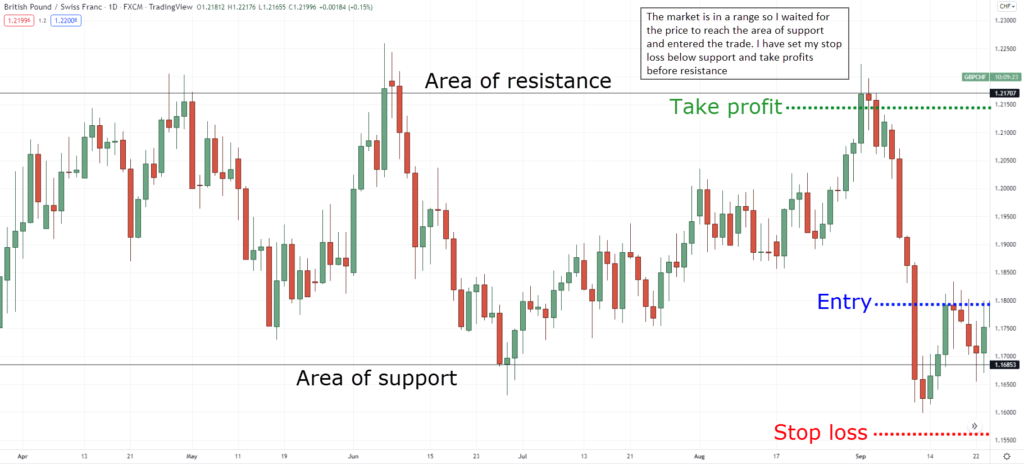 The Definitive Guide to Price Action Backtesting | TradingwithRayner
