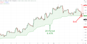 The Average True Range Indicator Strategy Guide | TradingwithRayner