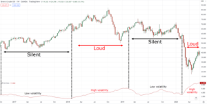 The Average True Range Indicator Strategy Guide | TradingwithRayner