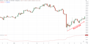The Average True Range Indicator Strategy Guide | TradingwithRayner
