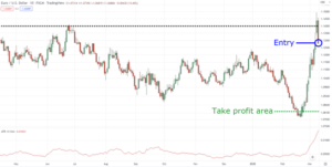 The Average True Range Indicator Strategy Guide | TradingwithRayner