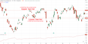 The Average True Range Indicator Strategy Guide | TradingwithRayner