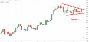 The Trend Line Breakout Trading Strategy