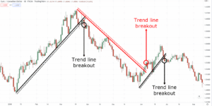 The Definitive Guide to Trading Breakouts | TradingwithRayner