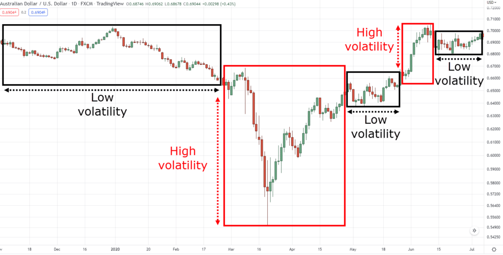The Definitive Guide to Trading Breakouts | TradingwithRayner