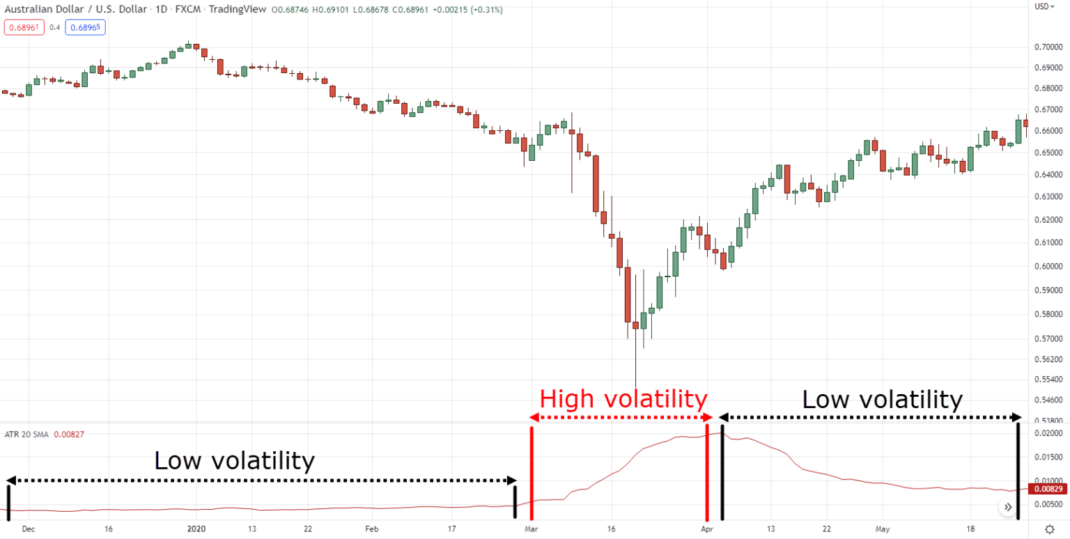 The Definitive Guide to Trading Breakouts | TradingwithRayner