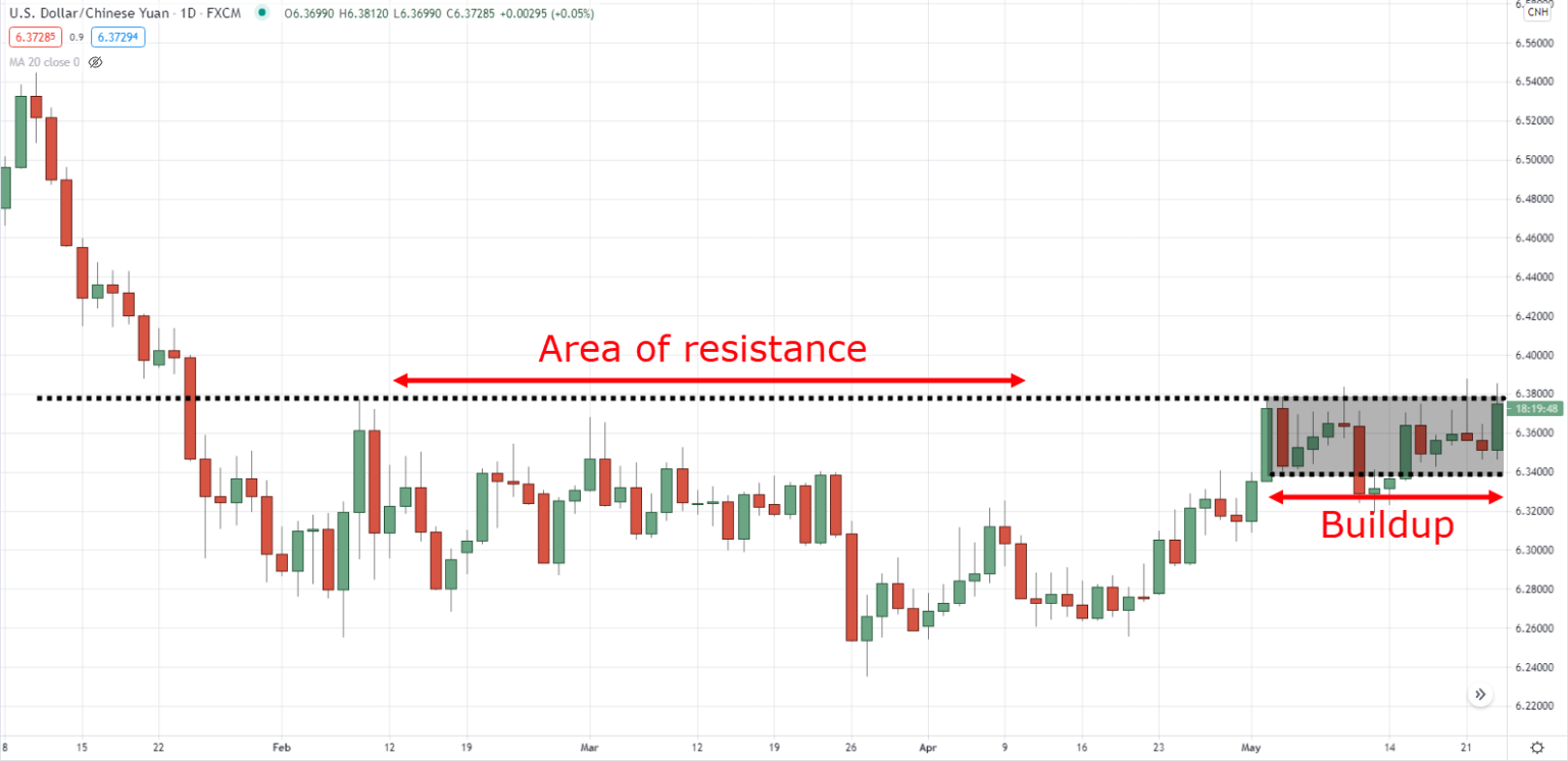 20-Day & 30-Day Moving Average: Definition, Calculation & Strategies