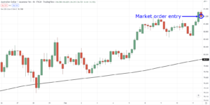 The Definitive Guide to Trading Breakouts | TradingwithRayner