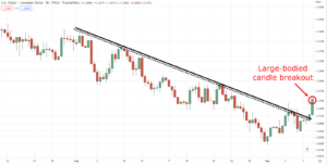 The Definitive Guide to Trading Breakouts | TradingwithRayner