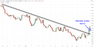 The Definitive Guide to Trading Breakouts | TradingwithRayner