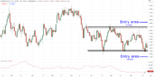 The Definitive Guide to Trading Breakouts | TradingwithRayner