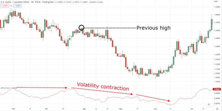 The Definitive Guide to Trading Breakouts | TradingwithRayner