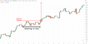 The Definitive Guide to Trading Breakouts | TradingwithRayner