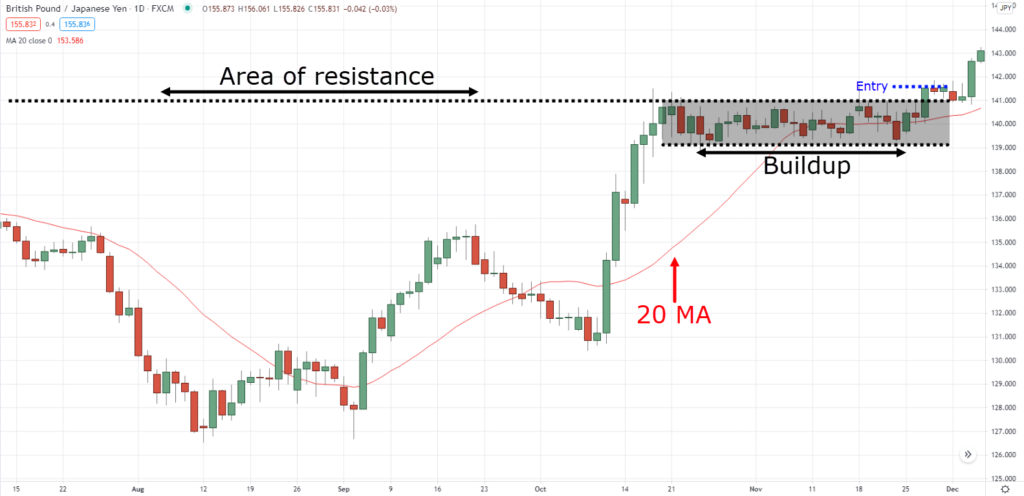20-Day & 30-Day Moving Average: Definition, Calculation & Strategies