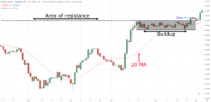 20-Day & 30-Day Moving Average: Definition, Calculation & Strategies