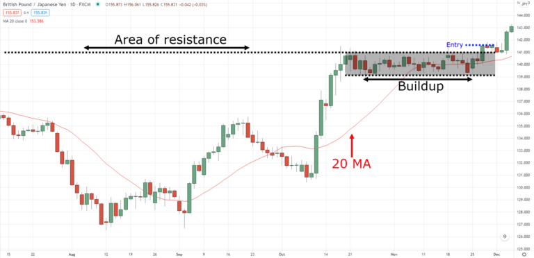 20-Day & 30-Day Moving Average: Definition, Calculation & Strategies