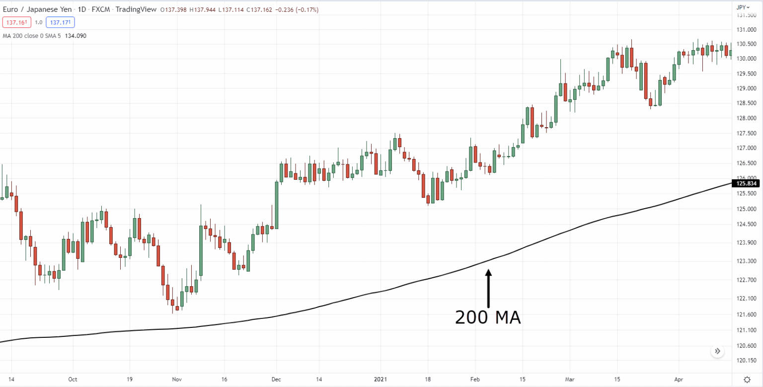 The Definitive Guide to Trading Breakouts | TradingwithRayner