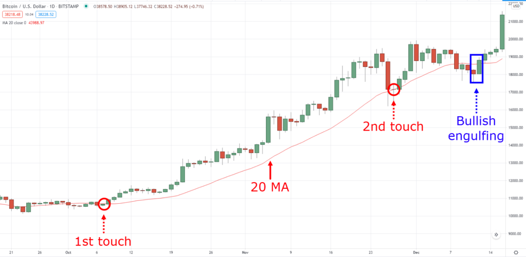 20-Day & 30-Day Moving Average: Definition, Calculation & Strategies