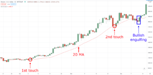 20-Day & 30-Day Moving Average: Definition, Calculation & Strategies